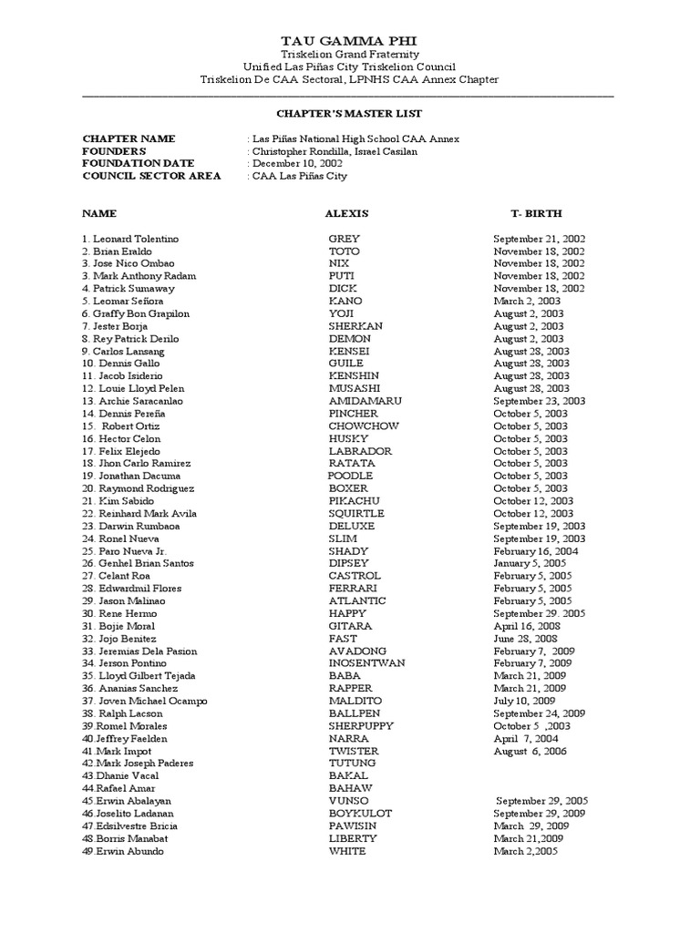 Chapter Master List Form-3 PDF | PDF | Student Societies | Fraternities ...