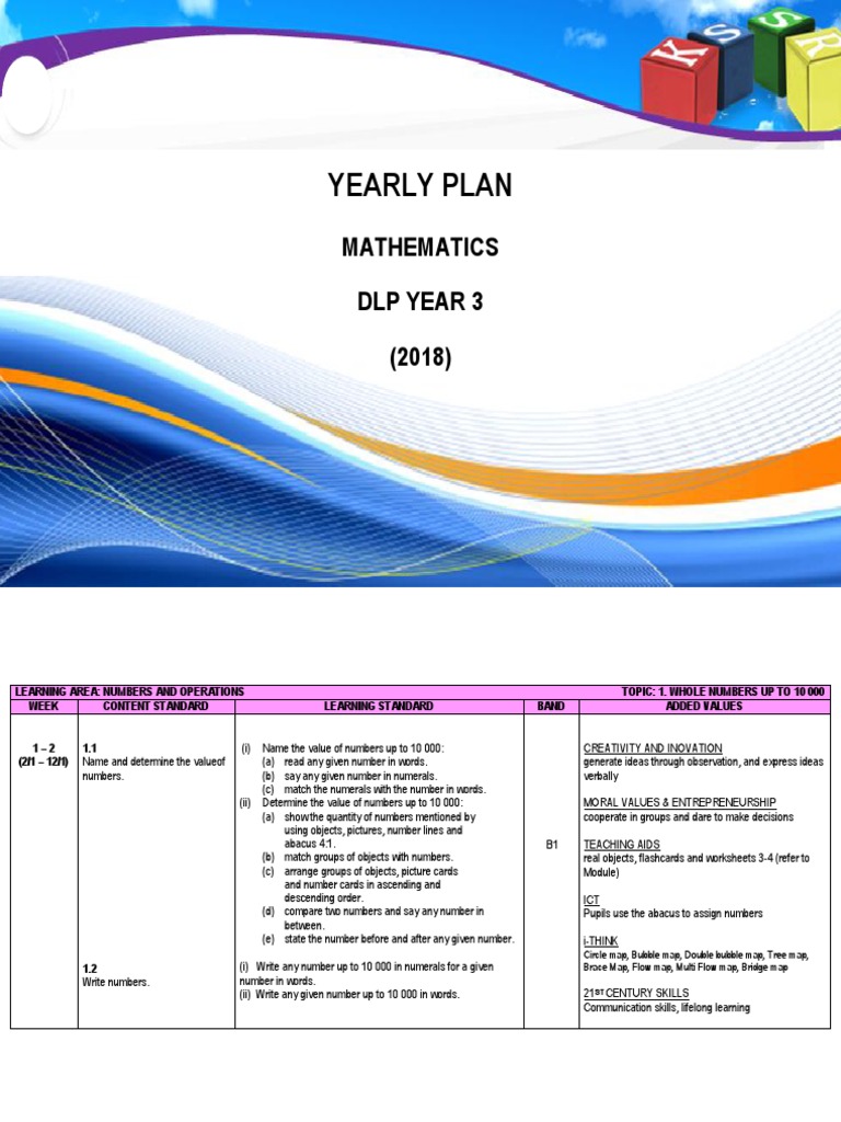RPT MT 3 DLP | PDF | Fraction (Mathematics) | Percentage