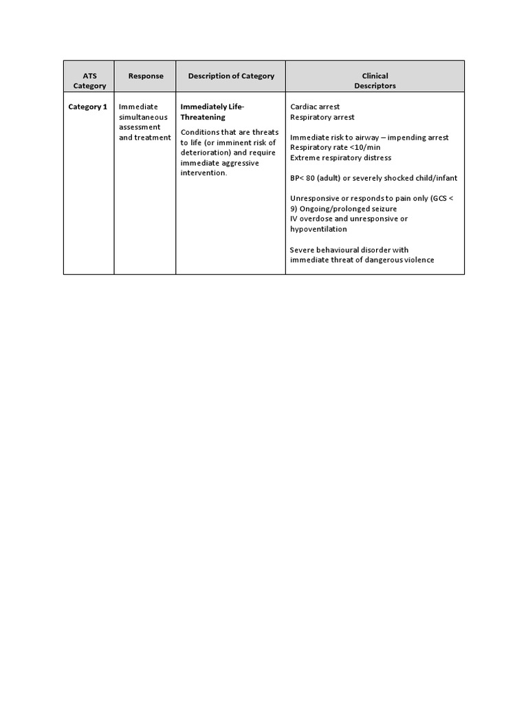ATS Category Response Description of Category Clinical Descriptors ...
