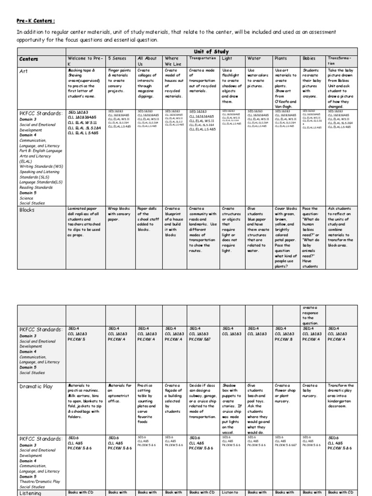 Classroom Setup Pdf Tempo