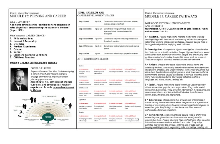 Perdev DLL Unit 2 - m12-13 Handouts | PDF | Self Concept | Metaphysics Of Mind