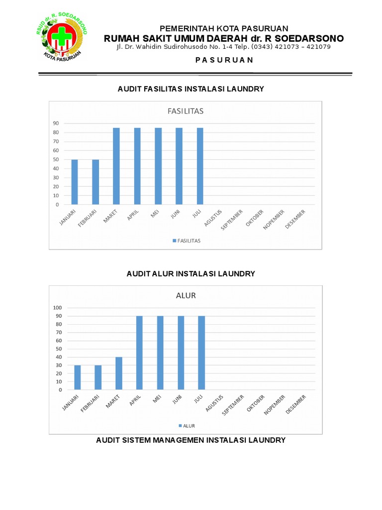 Audit Instalasi Laundry | PDF