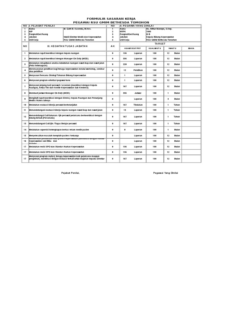 Sasaran Kinerja Pegawai CONTOH | PDF