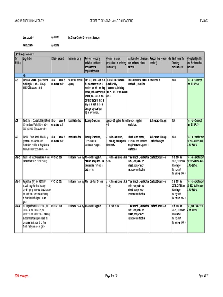 EM28-02 Compliance Register Apr 2018 | PDF | Water | Greenhouse Gas