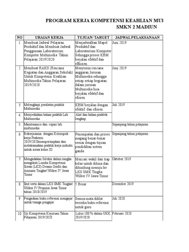 Program Kerja Multimedia 20192020 | PDF