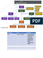 Sports Organizational Chart | PDF