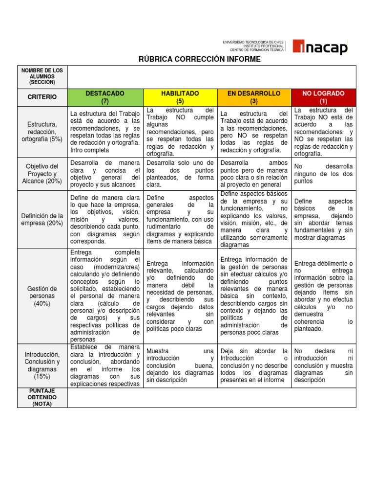 Rubrica Correccion Informe 1 | PDF | Cognición | Business