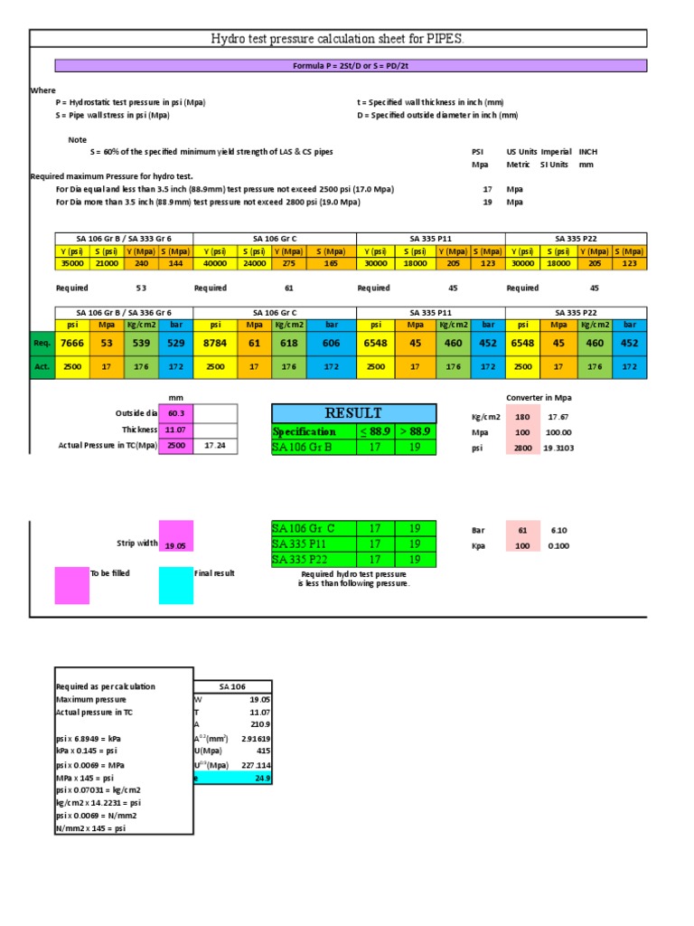 Hydro Test Pressure for Pipes | Pascal (Unit) | Pounds Per Square Inch
