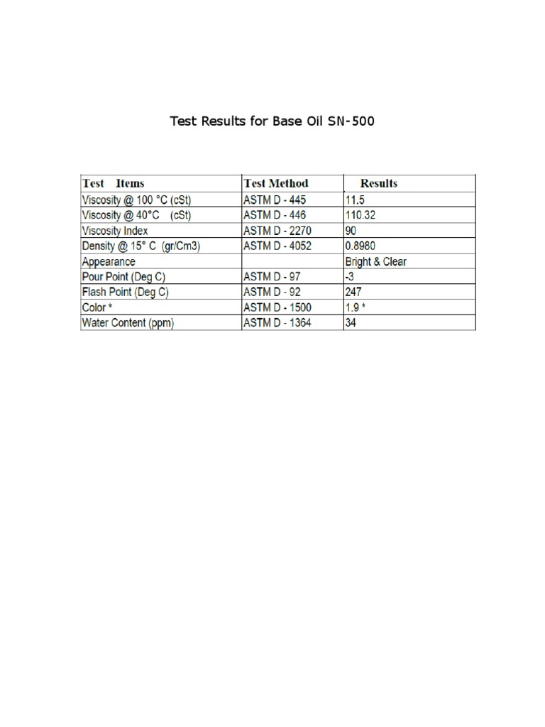 COA of Base Oil SN 150 | PDF