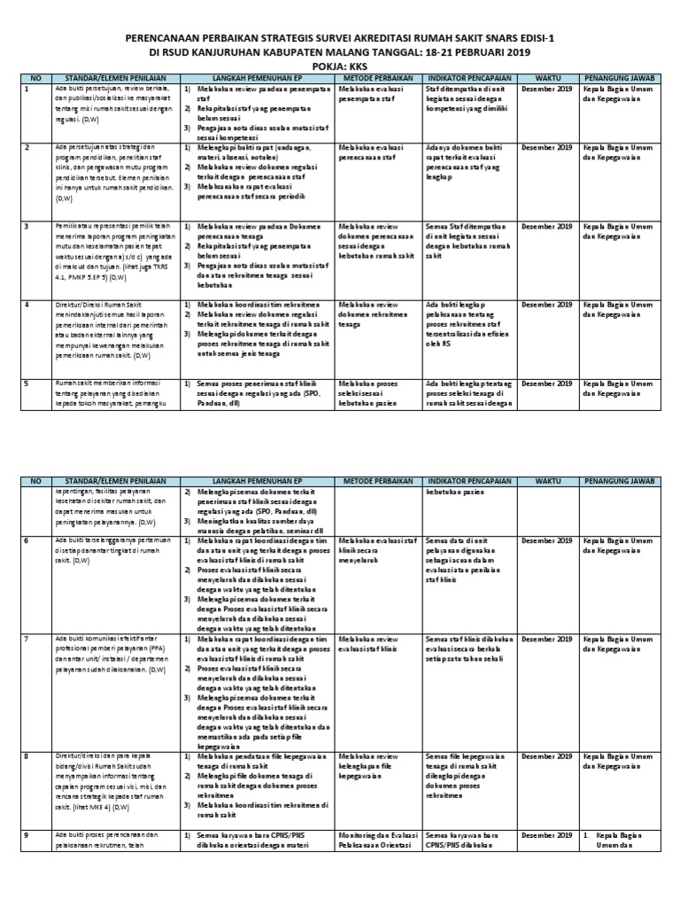 Perencanaan Perbaikan Strategis Pps Tkrs 2019 | PDF | Karier & Perkembangan | Bisnis