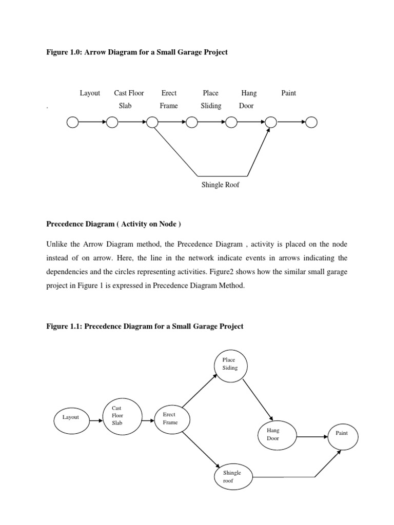 A Guide to Project Planning and Scheduling Techniques: Comparing Arrow ...
