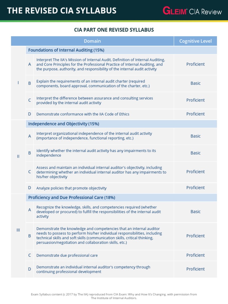 The Revised CIA Syllabus PDF | PDF | Internal Audit | Data Analysis
