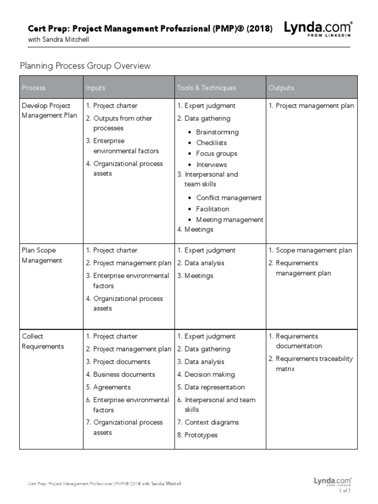 02 - 05 Planning Process Group | PDF | Project Management | Procurement