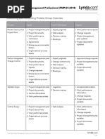 Cheat-Sheet-PMP As PMBOK 6 | PDF | Project Management | Procurement
