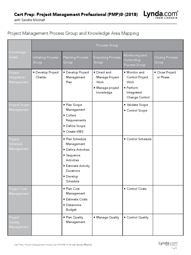 Project Management Process Group And Knowledge Area Mapping | Pdf 