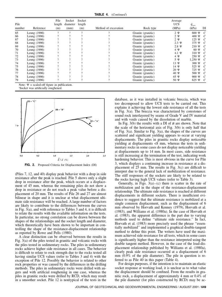 Rock Socket 111 | PDF | Deep Foundation | Science