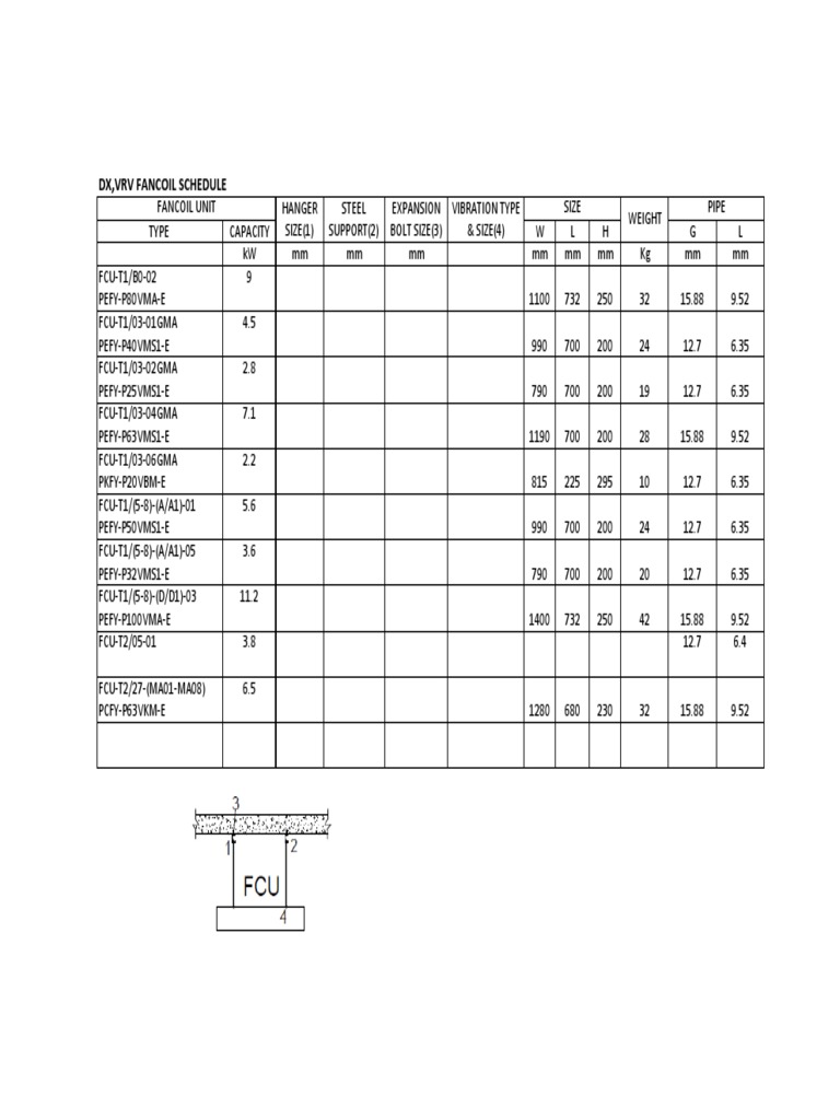 DX/VRV Fancoil Unit Schedule | PDF | Mechanical Engineering | Nature