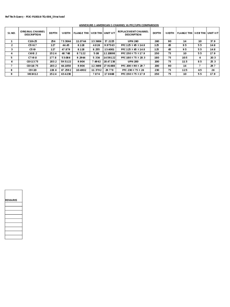 C-Channel vs PFC/UPN Comparison Guide | PDF | Home & Garden