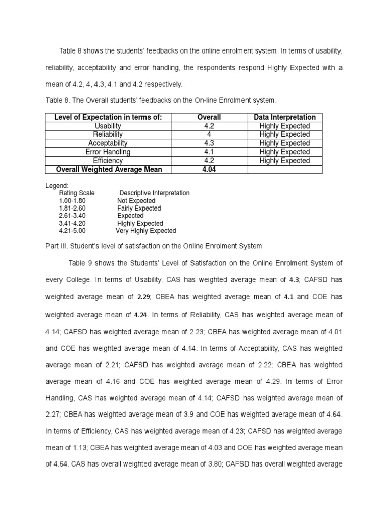 Level of Expectation in Terms Of: Overall Data Interpretation | PDF ...