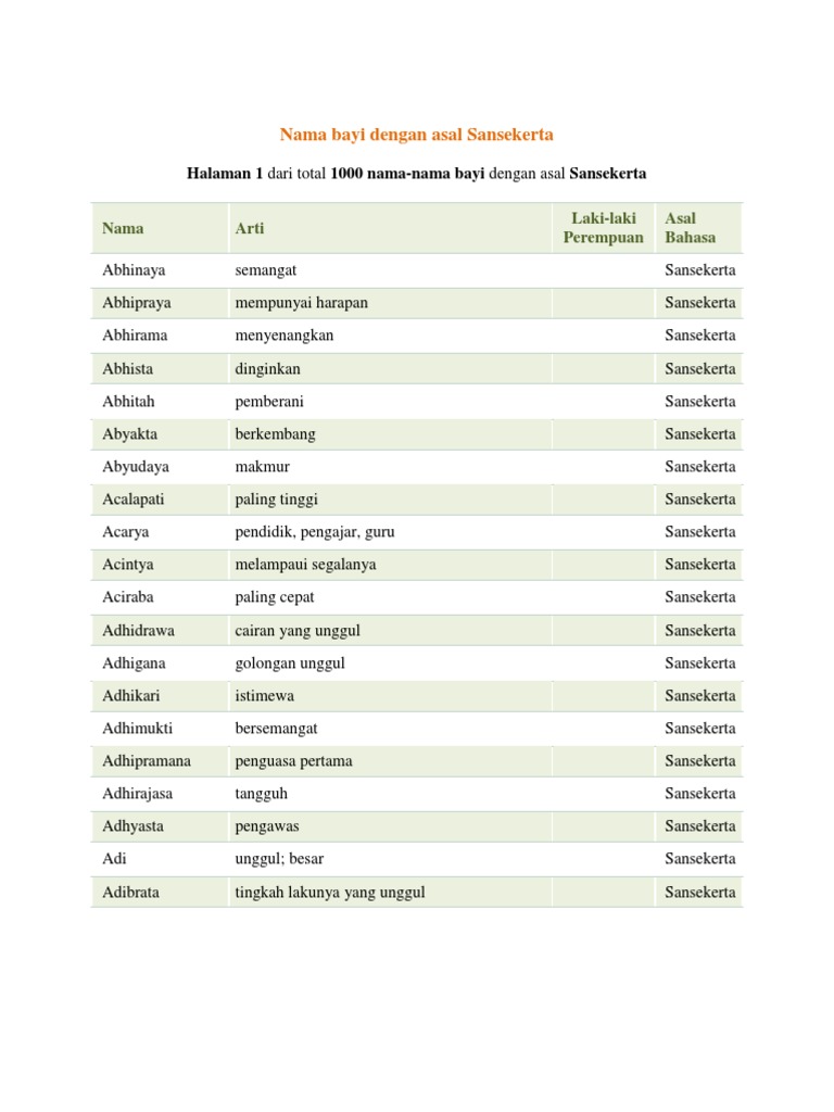 Nama Bayi Dengan Asal Sansekerta Pdf