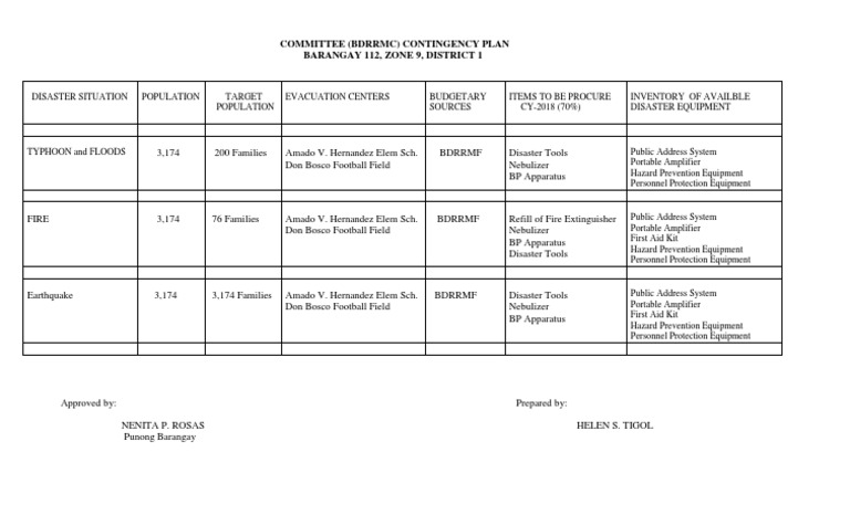 Committee (BDRRMC) Contingency Plan Barangay 112, Zone 9, District 1 ...