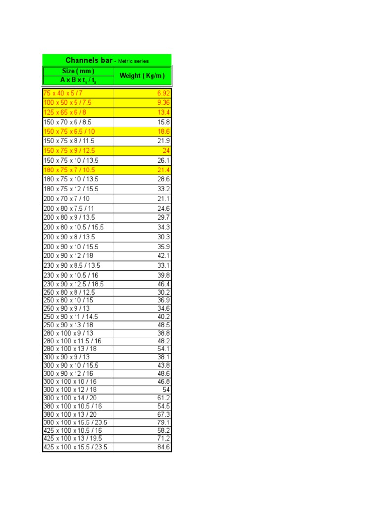 Channels Bar: Size (MM) Weight (KG/M) Axbxt / T | PDF | Watercraft ...