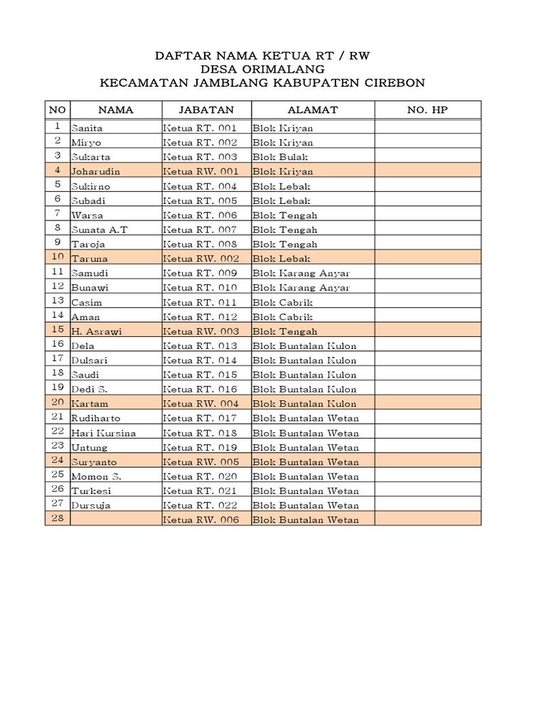 Nama RT & RW | PDF