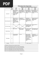 Piping Engineering Manhours Estimation Guide | PDF | Specification ...