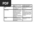 PEAC - Learning Plan Template | PDF | World Wide Web | Internet & Web