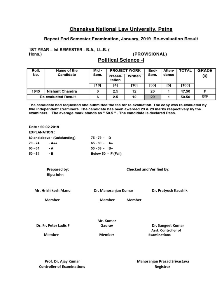 Repeat End Semester Examination Re Evaluation Result January 2019 | PDF ...