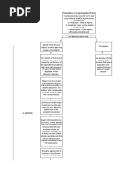 Flowchart Disbarment Before Ibp | PDF | Judiciaries | Government ...