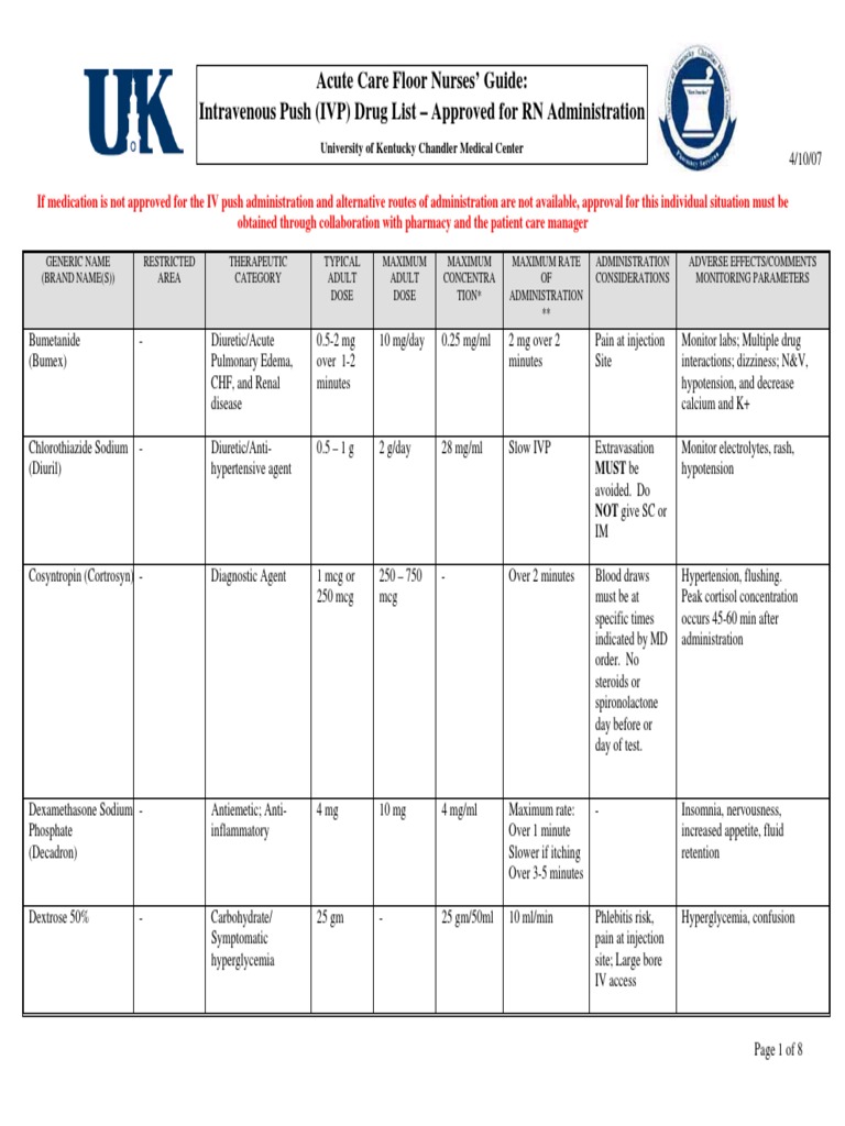 Acute Care Floor Nurses' Guide: Intravenous Push (IVP) Drug List ...