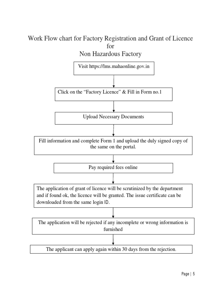 Registration and Grant of Licence Flow Diagram Oct | PDF