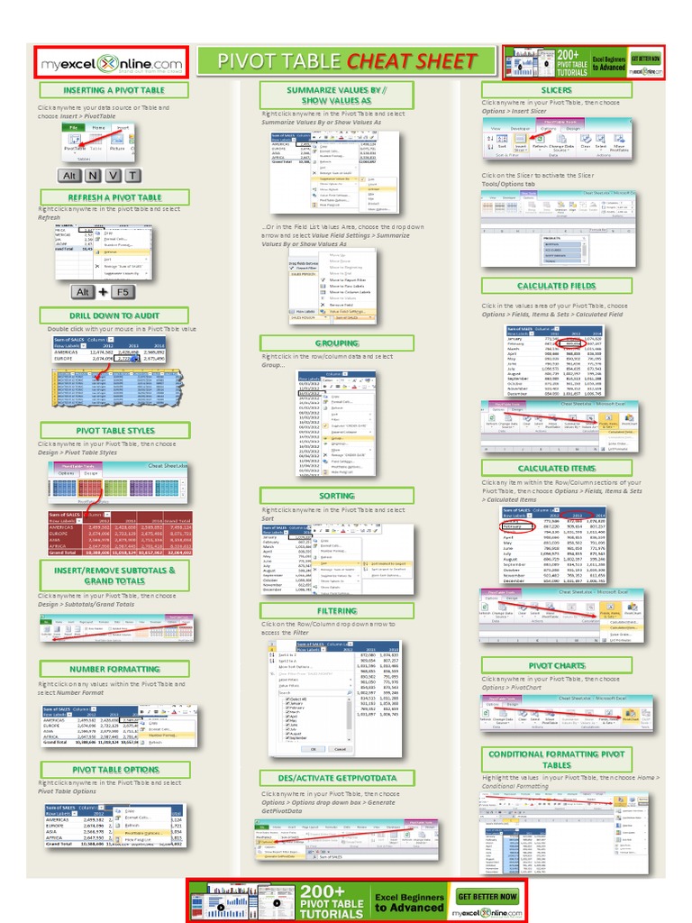 Pivot Table Cheat Sheet | PDF | Software Design | Spreadsheet Software