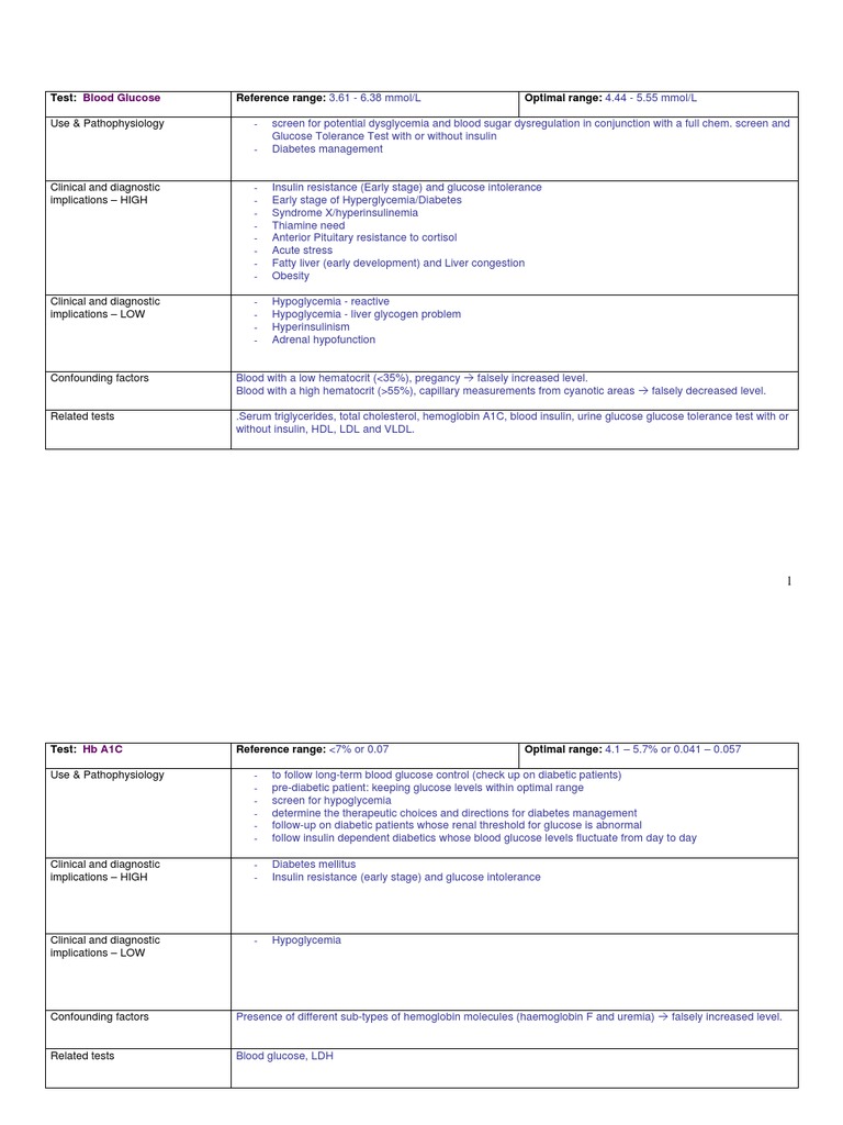 Summary - Blood Chemistry Tests | PDF | Anemia | Metabolic Syndrome