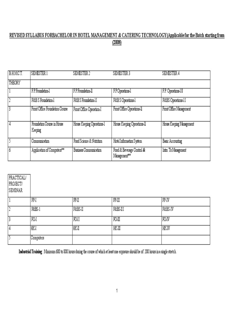 Revised Hotel Management Syllabus | PDF | Cooking | Menu