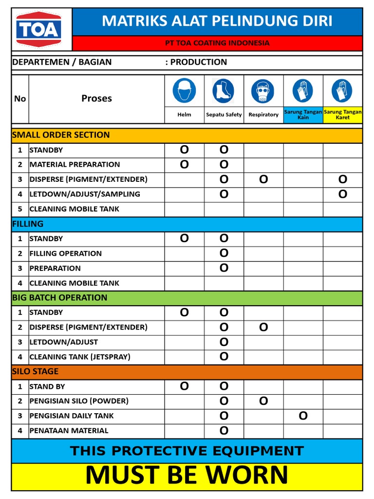 Standar Apd Waterbase | PDF