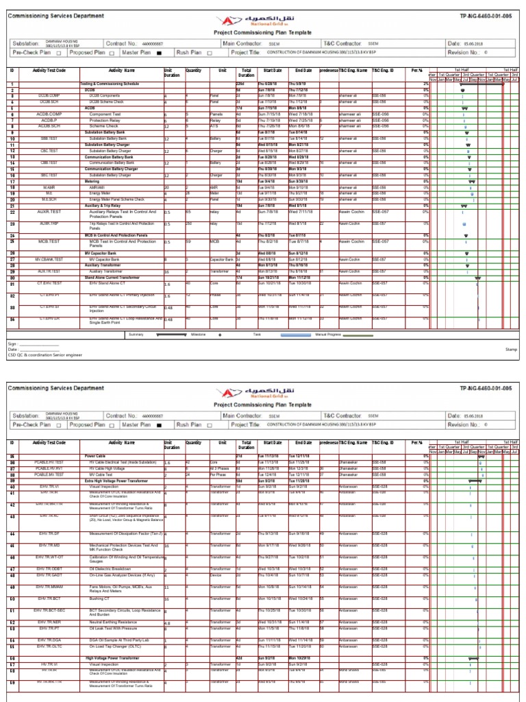 Milestone Task Manual Progress | PDF | Transformer | Electrical Equipment