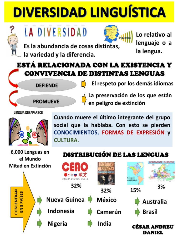 Diversidad Lingüística: Definición y Ejemplos | PDF | Artes del ...