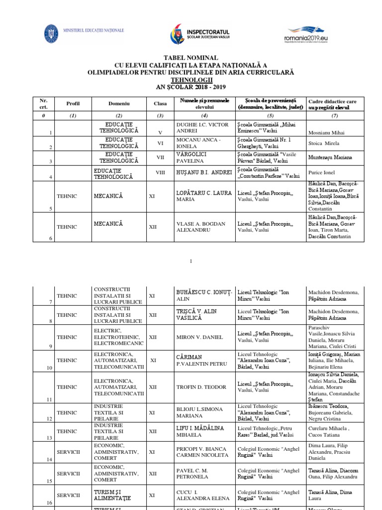 TABEL Elevi Calificati La Etapa Nationala Olimpiade TEHNOLOGII Si CONCURS PE MESERII 2019 | PDF
