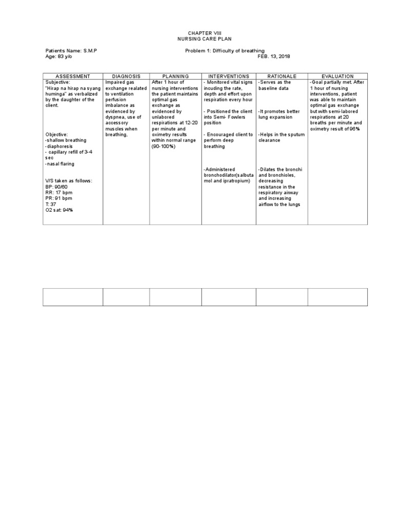 NCP For CKD | PDF | Breathing | Respiratory Tract