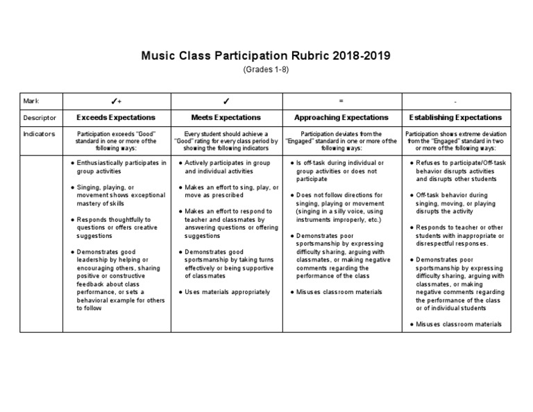Class Participation Rubric | PDF | Rubric (Academic) | Singing