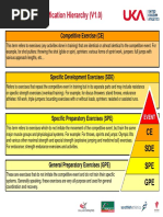 Hurdle Placement Heights | PDF | Track And Field | Sport Of Athletics