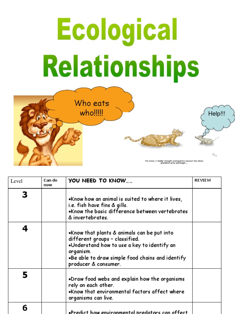 Ecological Relationships | PDF | Ecology | Habitat