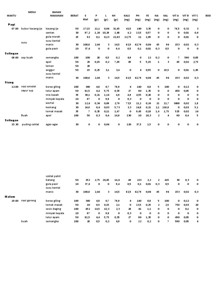 Menu Diet Hati | PDF