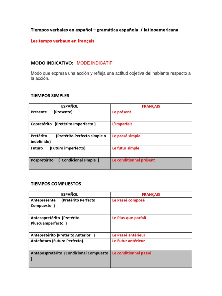 Tiempos Verbales en Español | PDF | Mecánica del lenguaje | Lingüística
