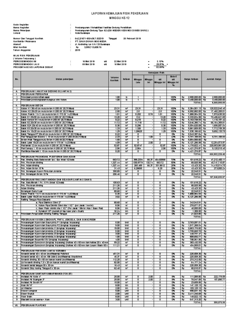 Contoh Laporan Progress Pekerjaan Konstruksi | PDF