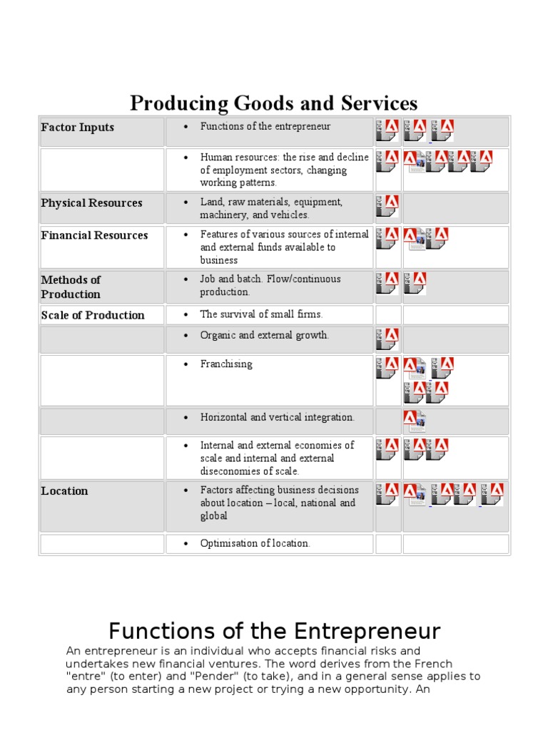 BS1 2 Producing Goods and Services | PDF | Private Equity | Overdraft