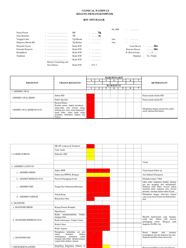 Clinical Pathway Demam Tifoid | PDF