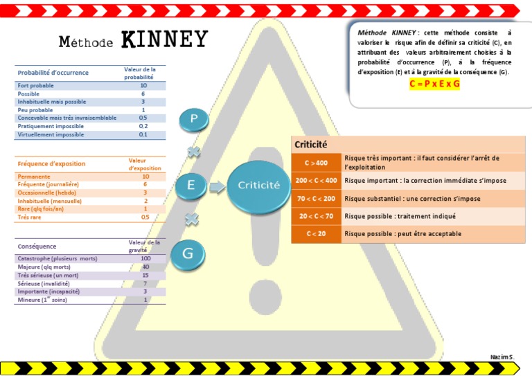 Méthode Kinney | PDF | Bien-être | Médical